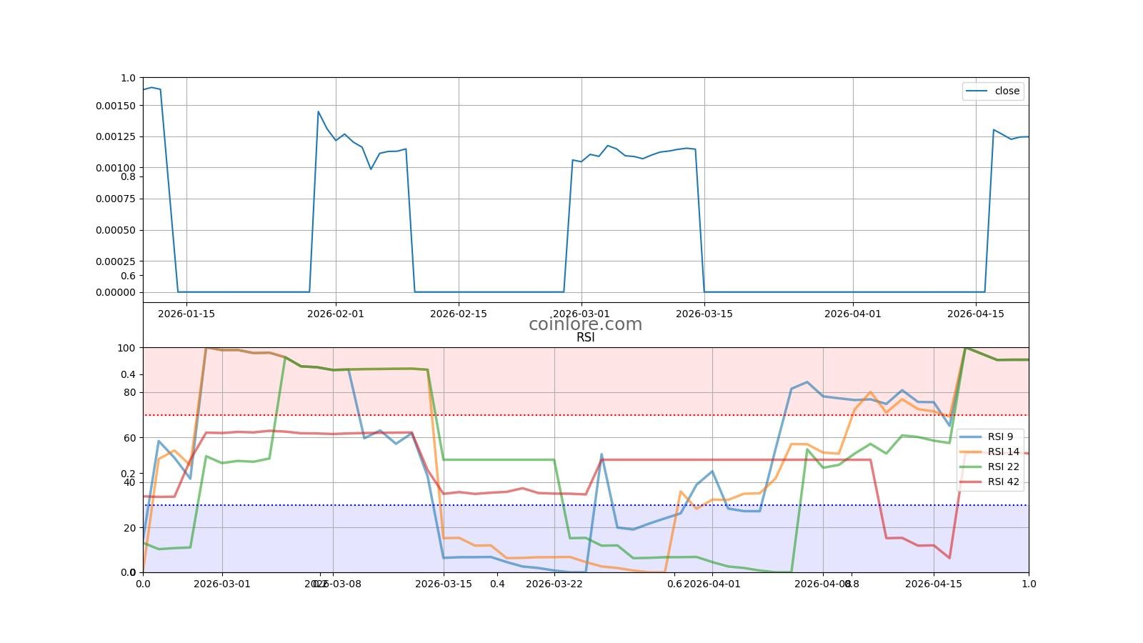 Duckereum RSI indicator
