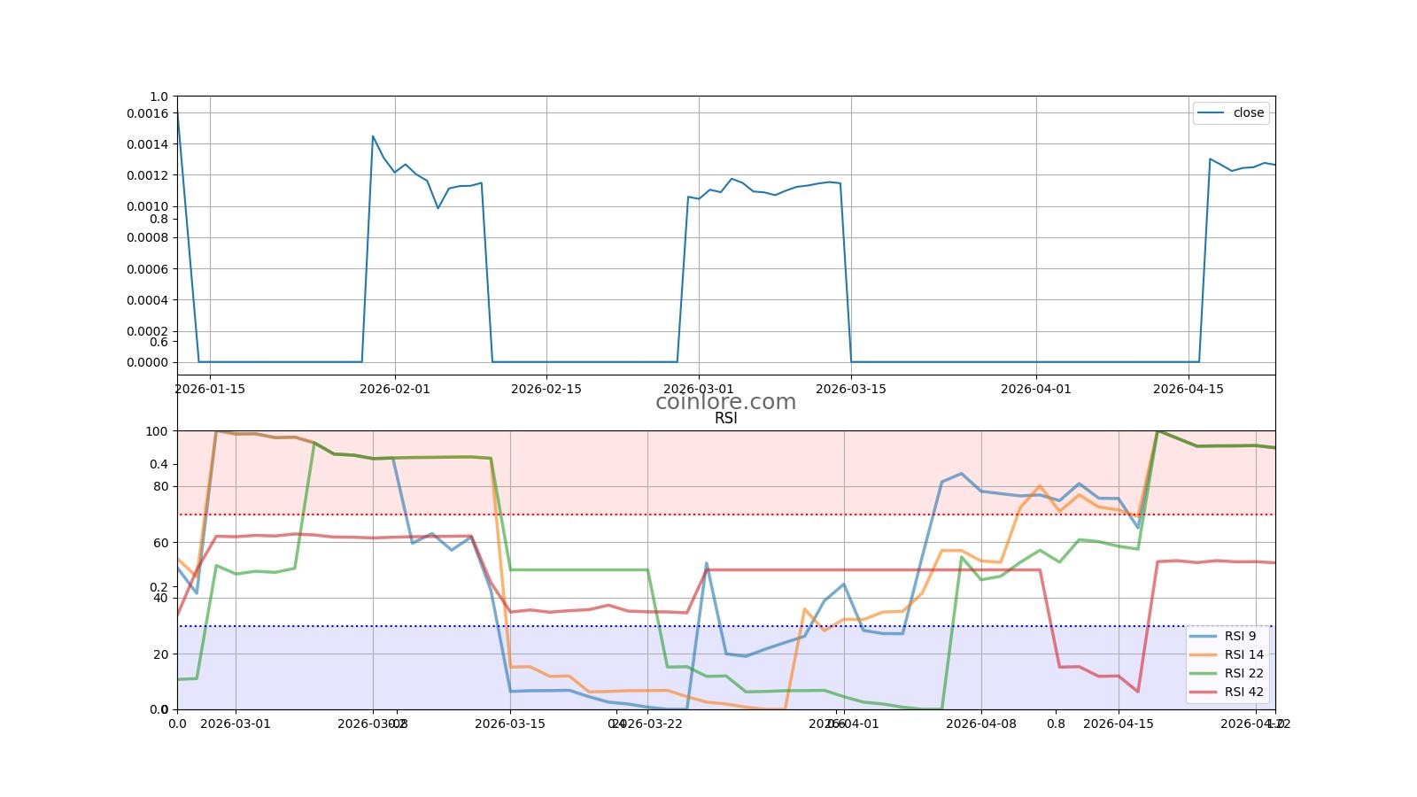 Duckereum RSI indicator