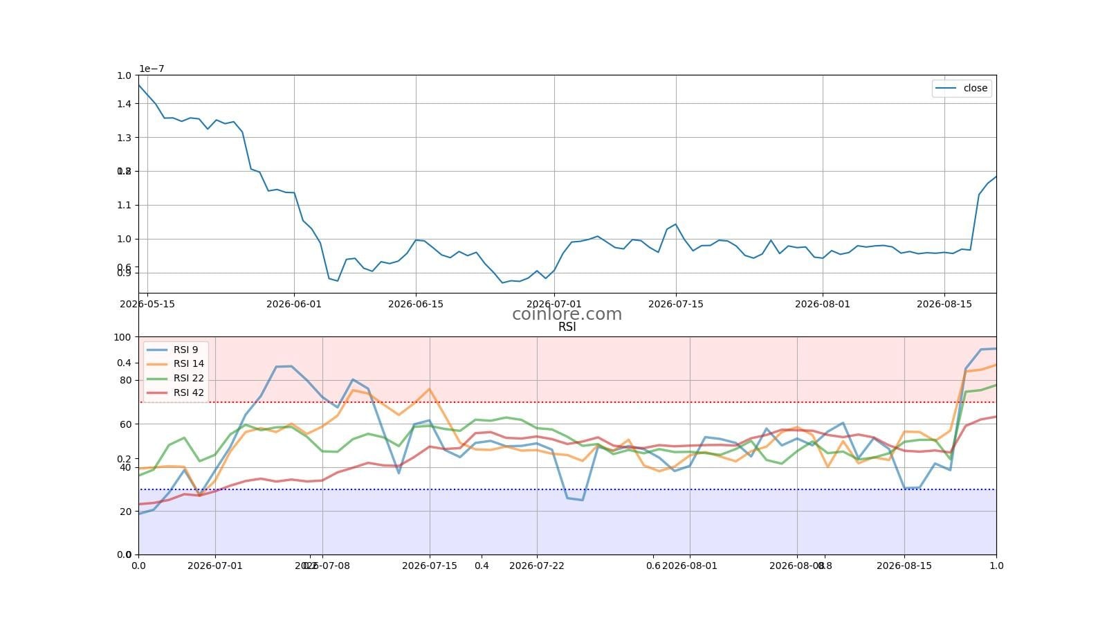 Ducky RSI indicator