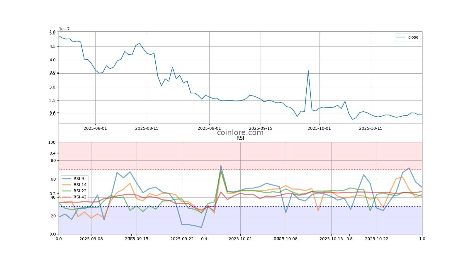 Ducky RSI indicator