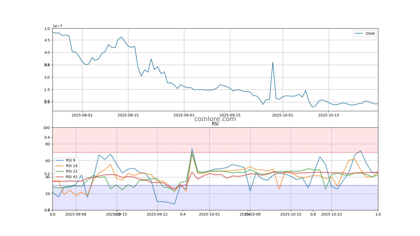 Ducky RSI indicator