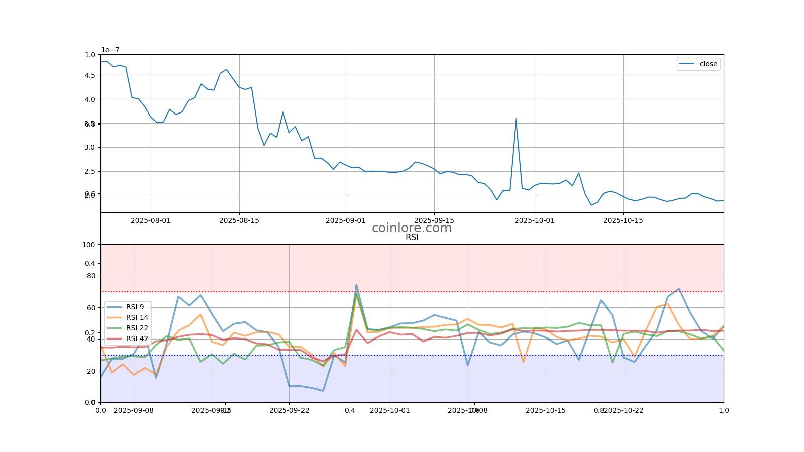 Ducky RSI indicator
