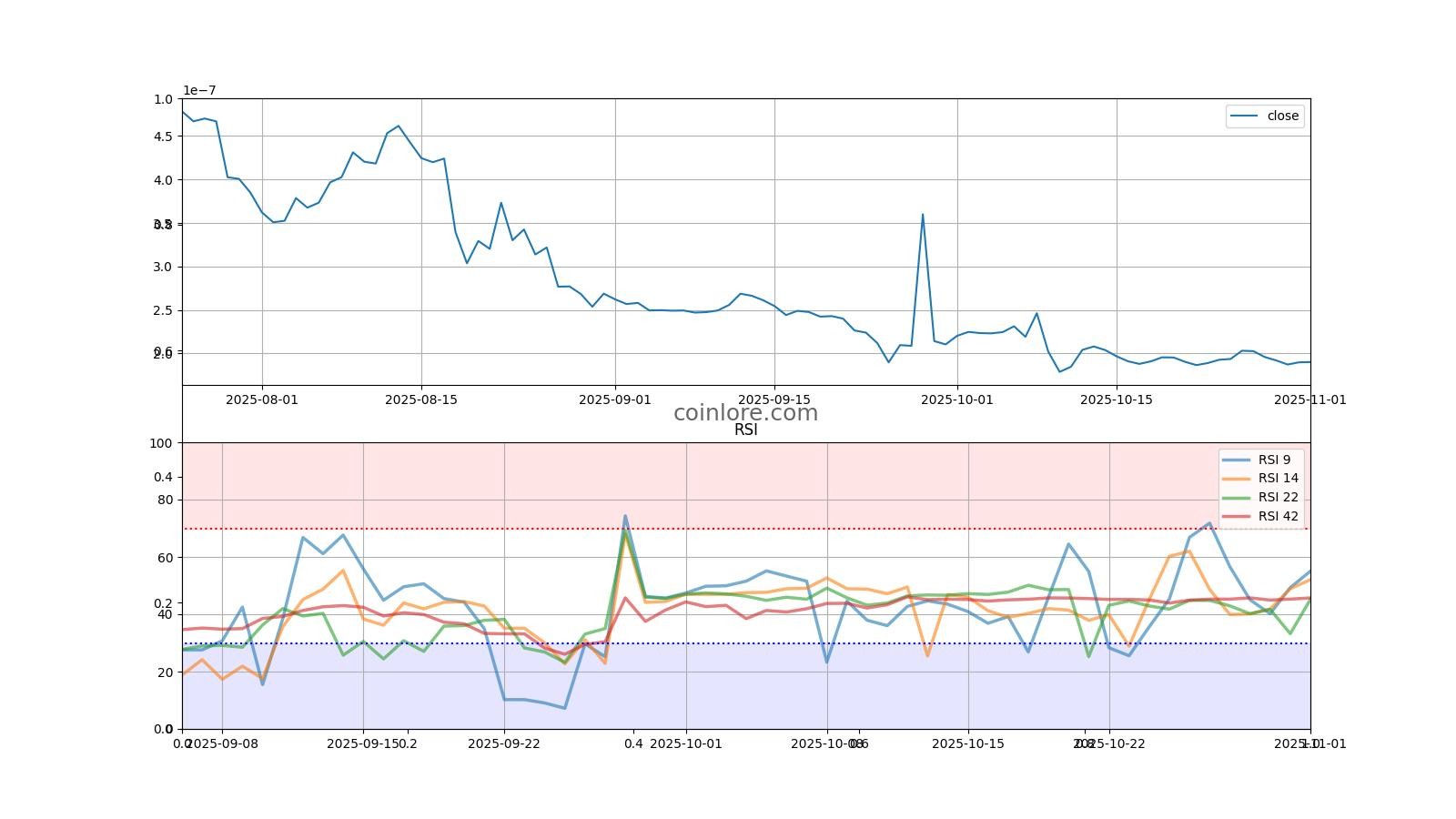 Ducky RSI indicator