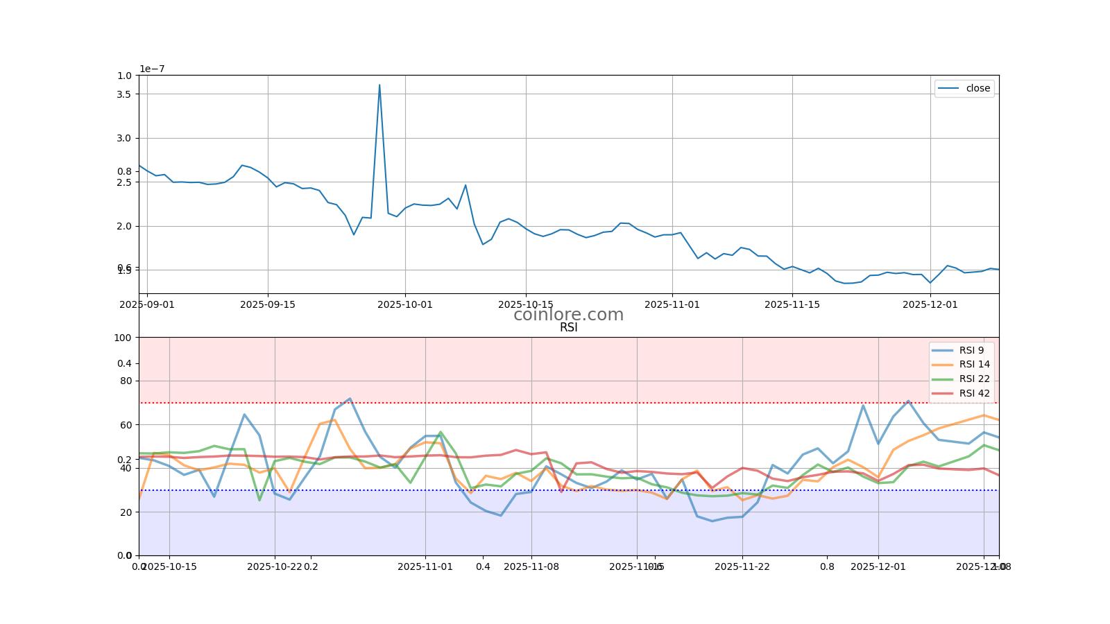 Ducky RSI indicator