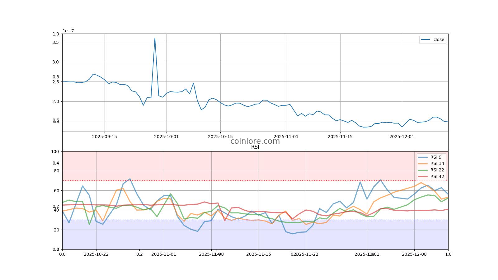 Ducky RSI indicator