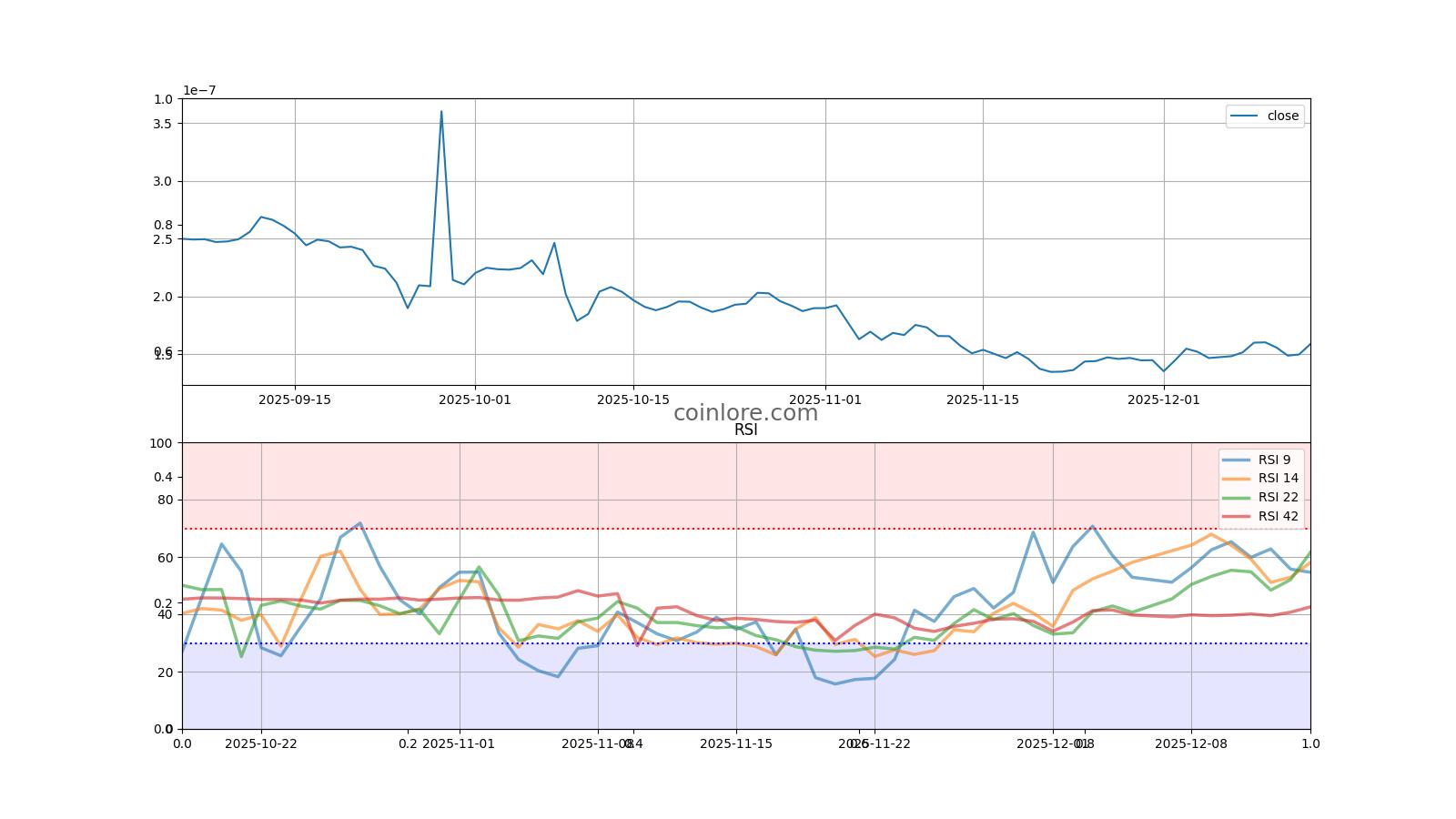 Ducky RSI indicator