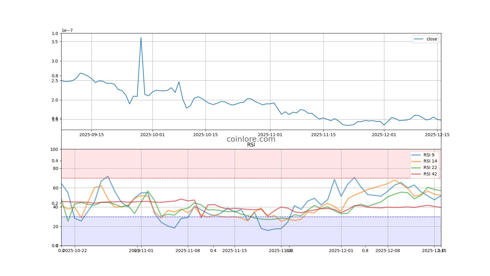 Ducky RSI indicator