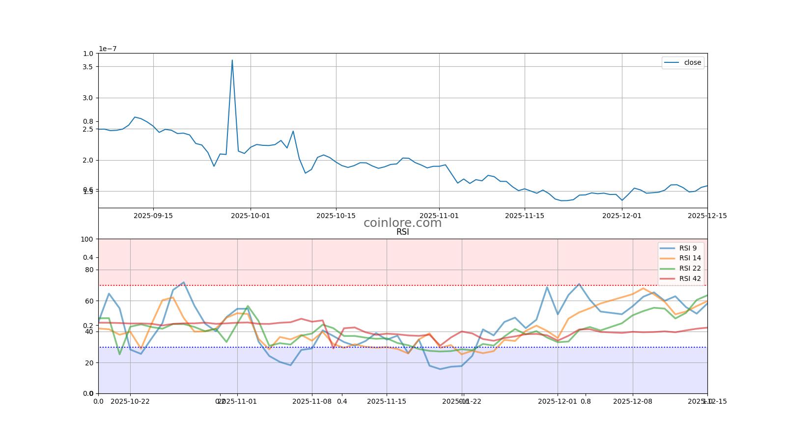 Ducky RSI indicator