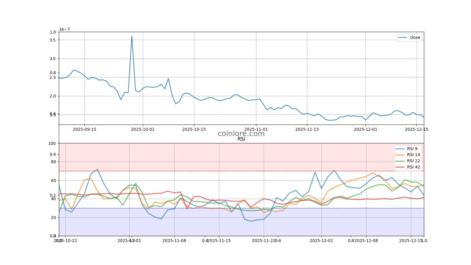 Ducky RSI indicator