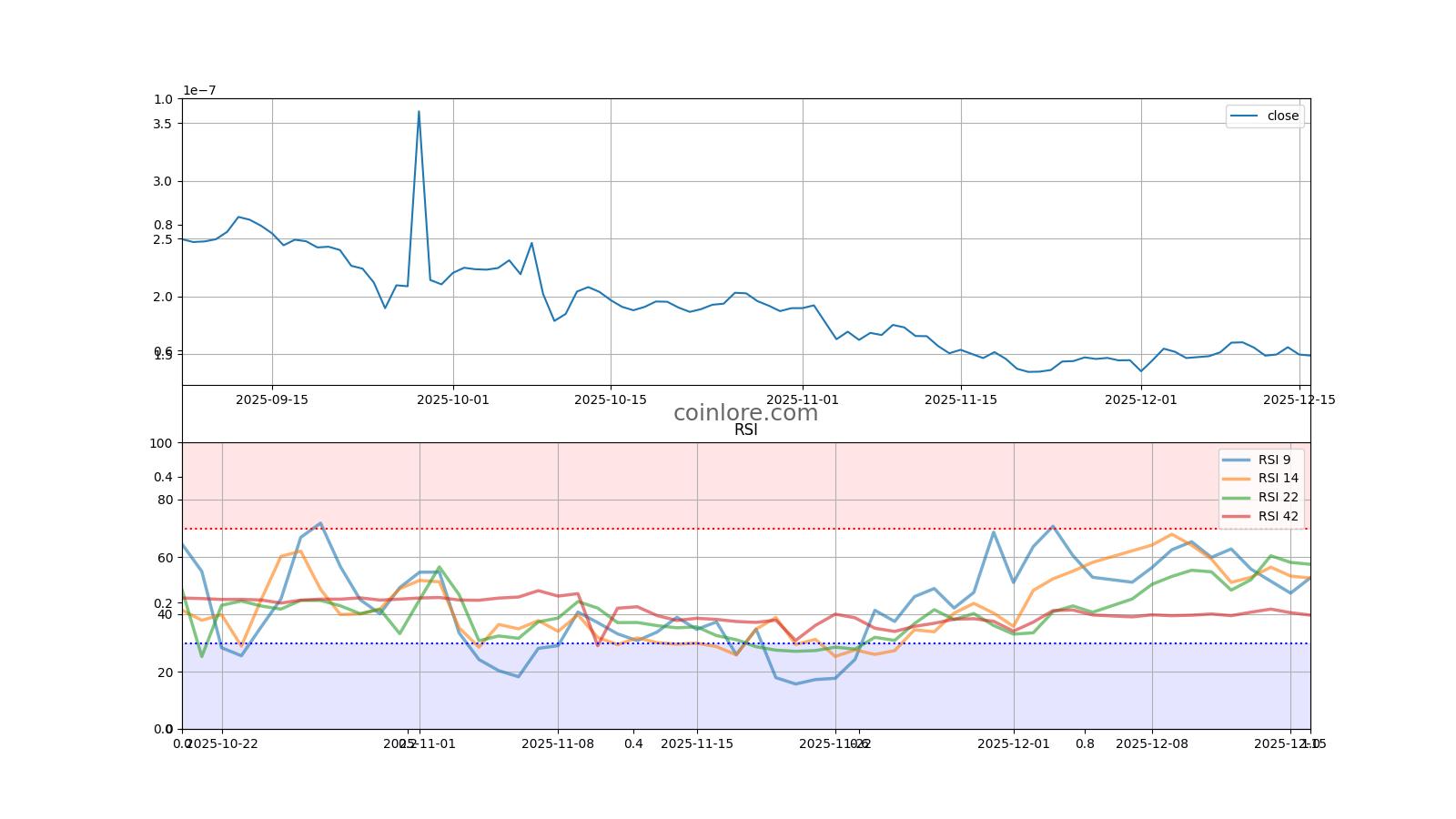 Ducky RSI indicator