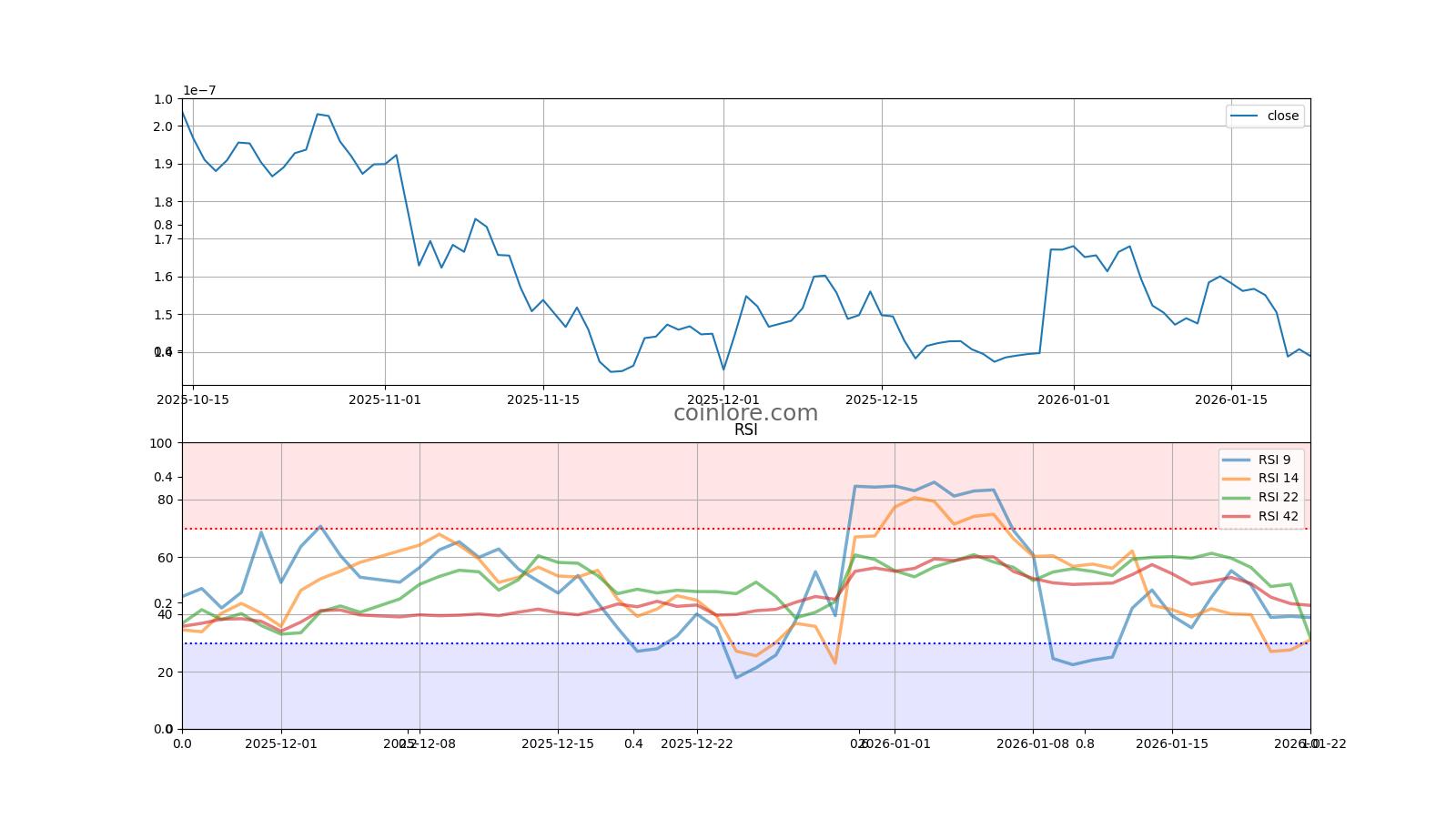 Ducky RSI indicator