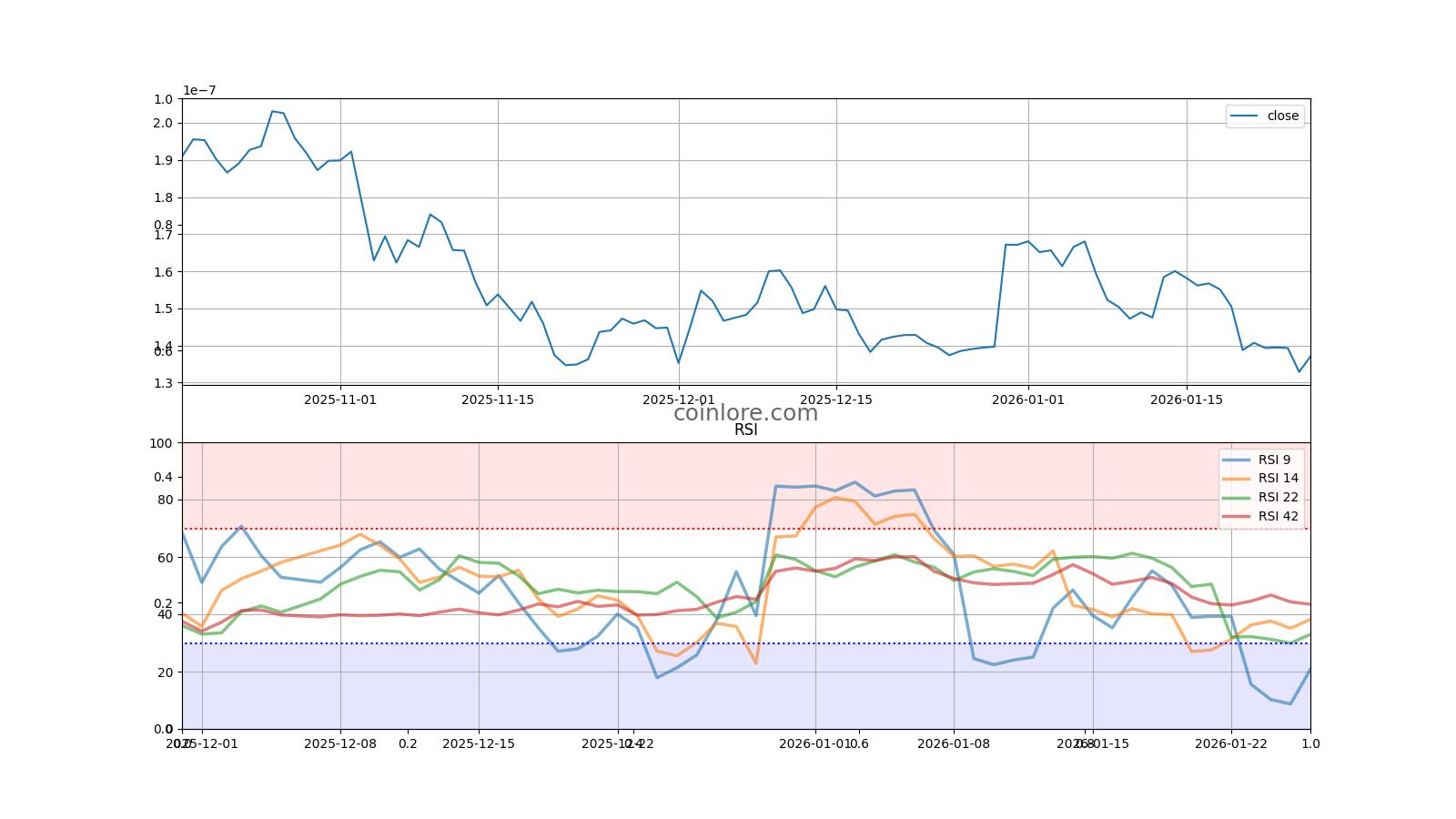 Ducky RSI indicator