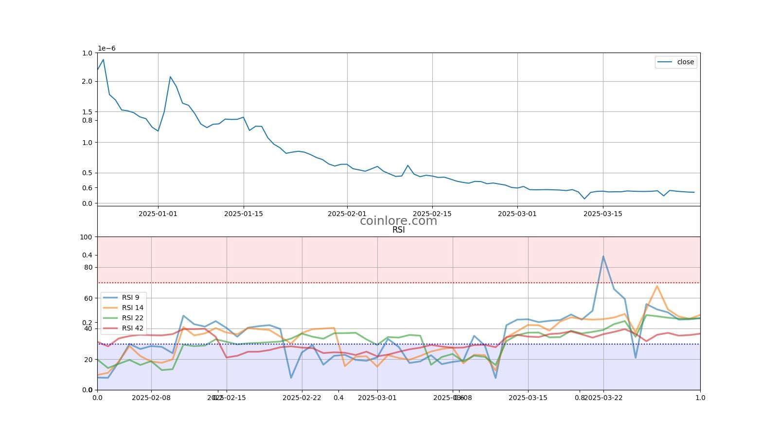 Ducky RSI indicator