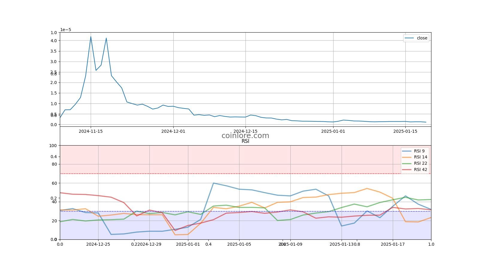Ducky RSI indicator