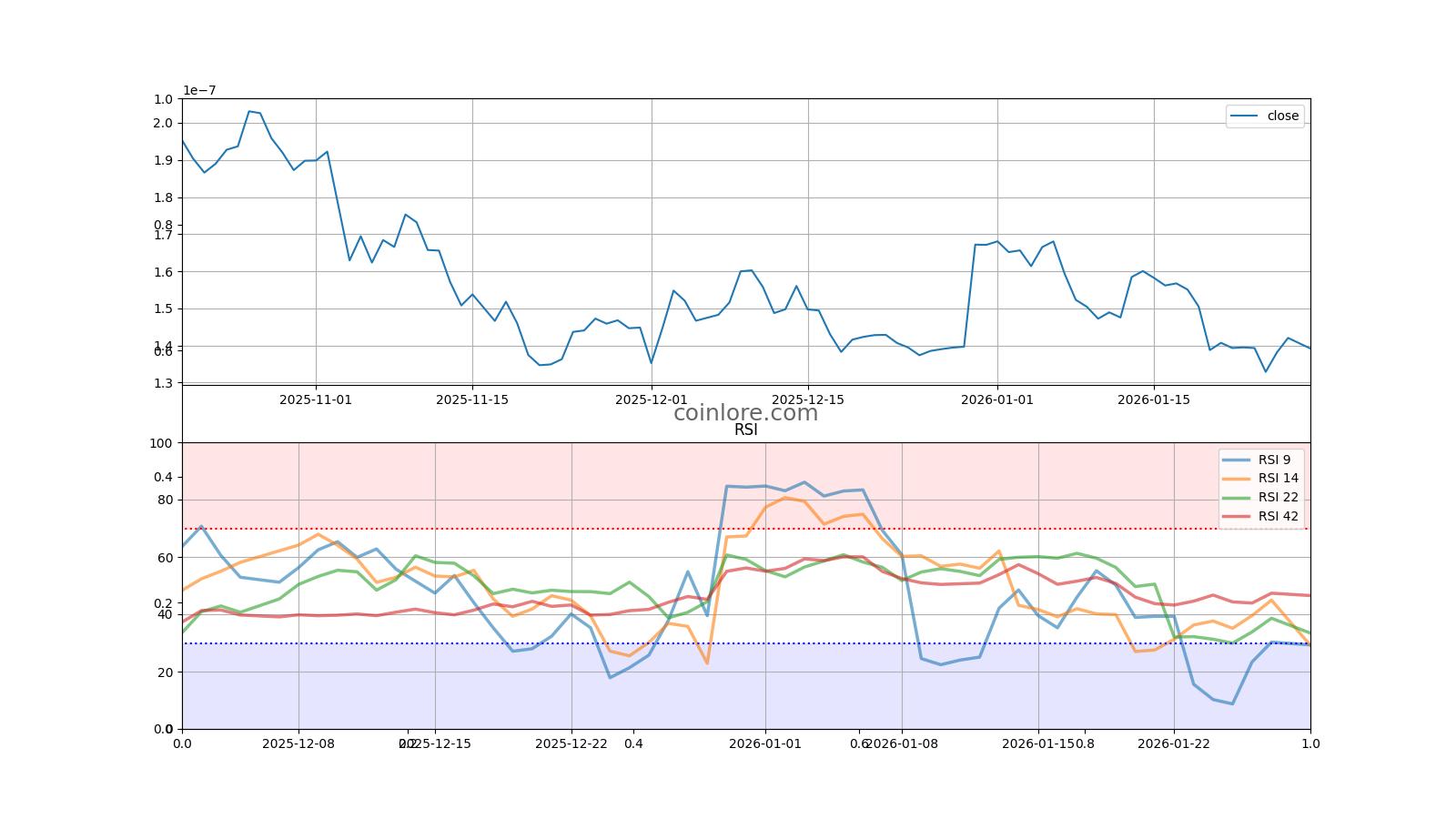Ducky RSI indicator