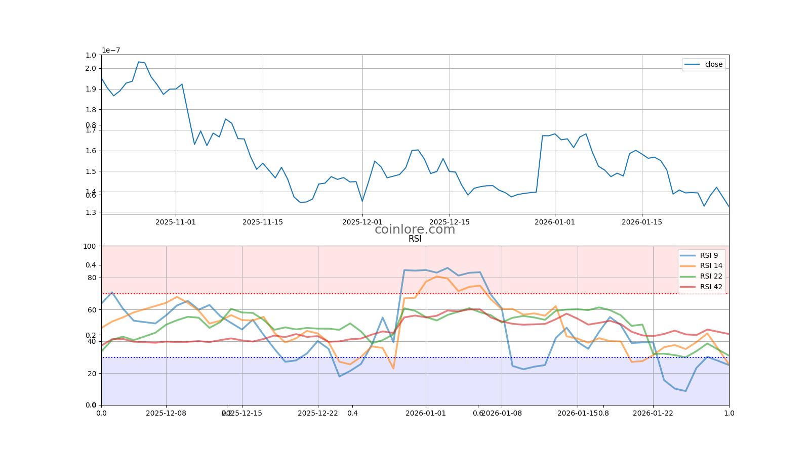 Ducky RSI indicator