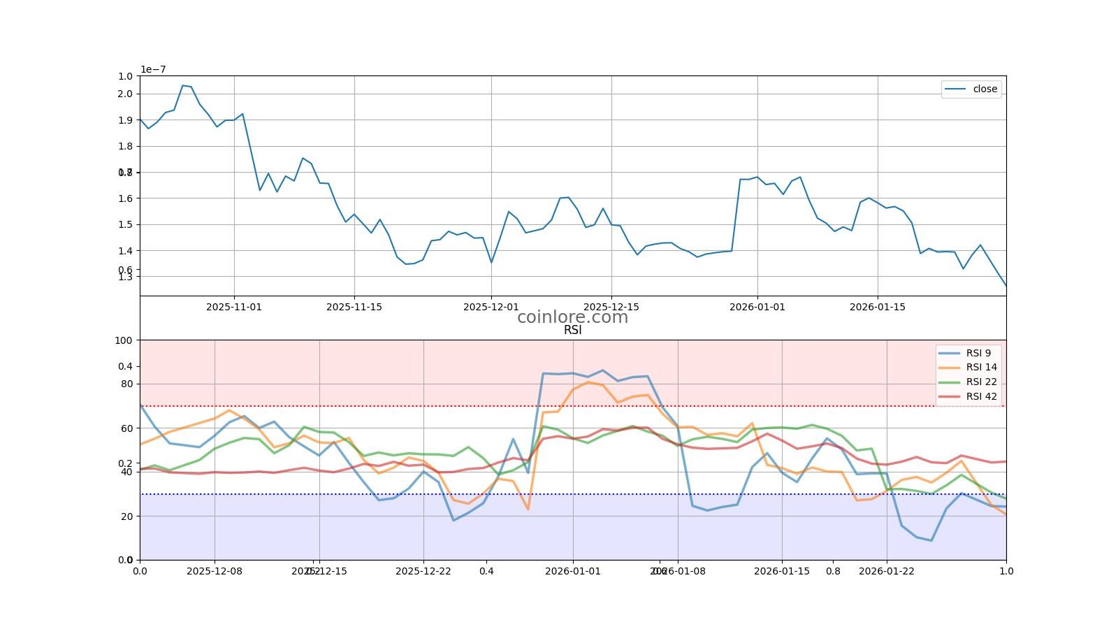 Ducky RSI indicator