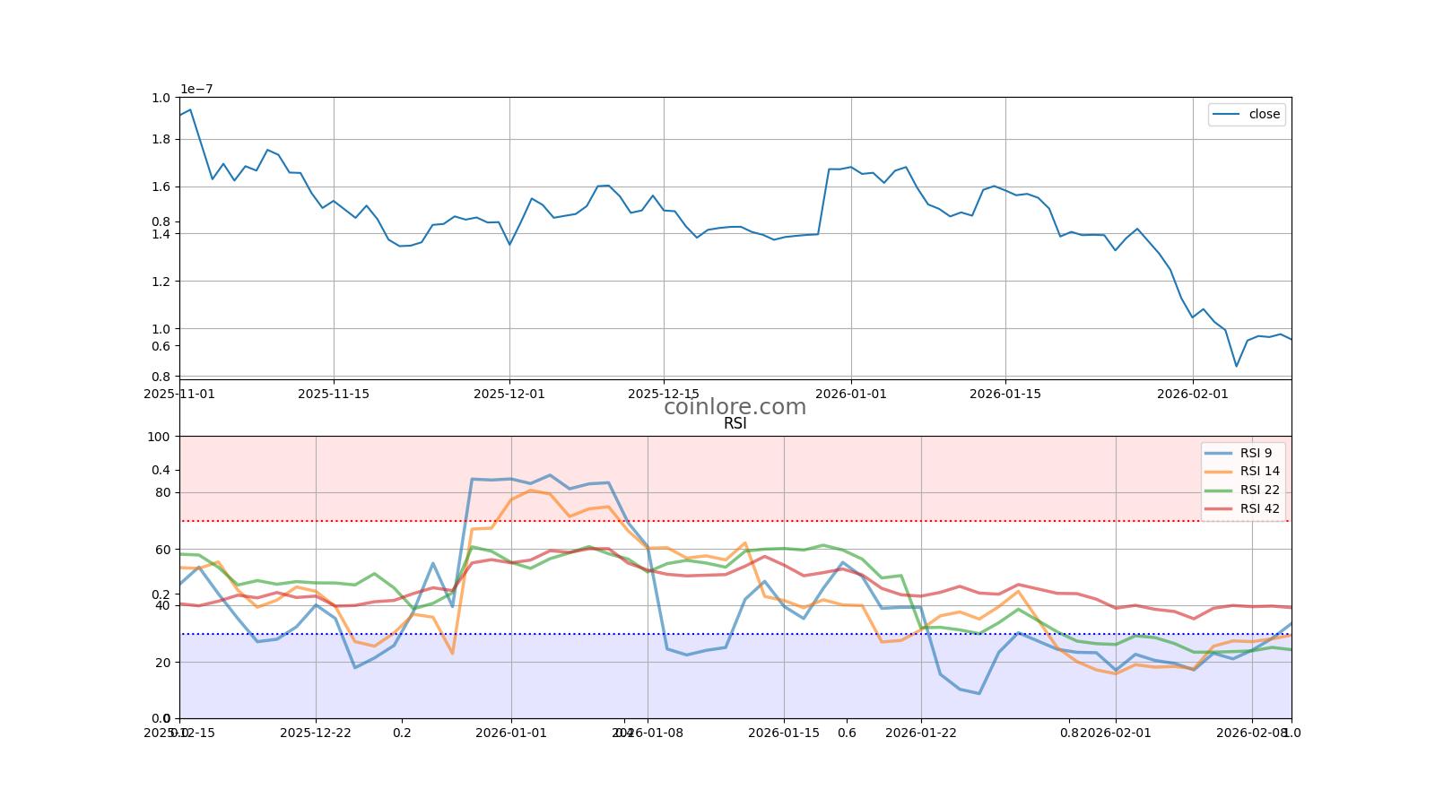 Ducky RSI indicator