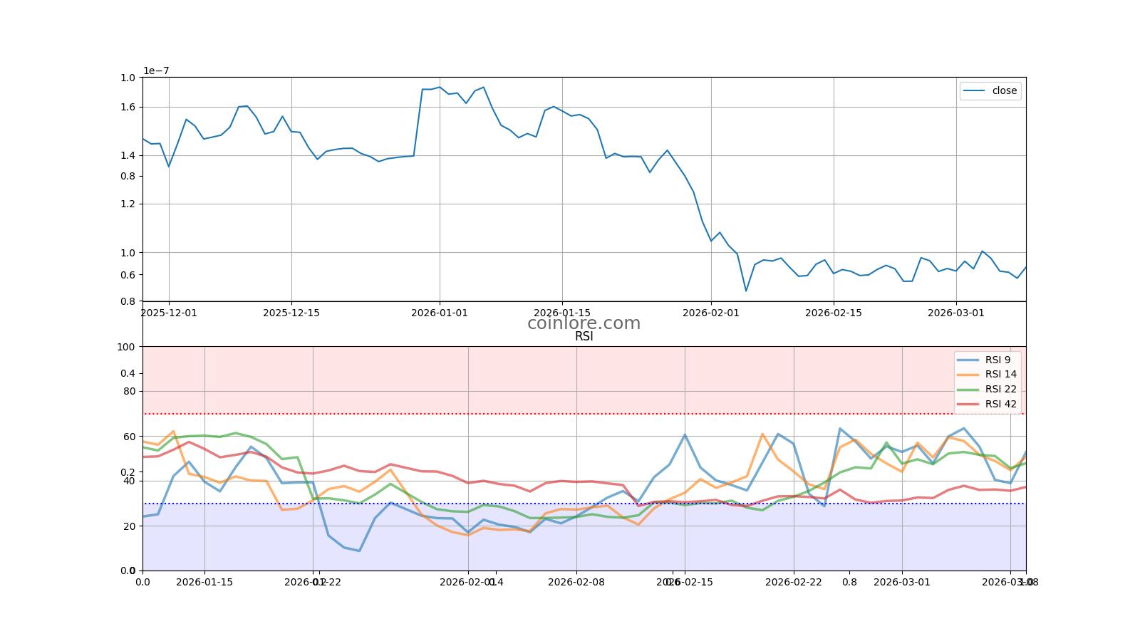 Ducky RSI indicator