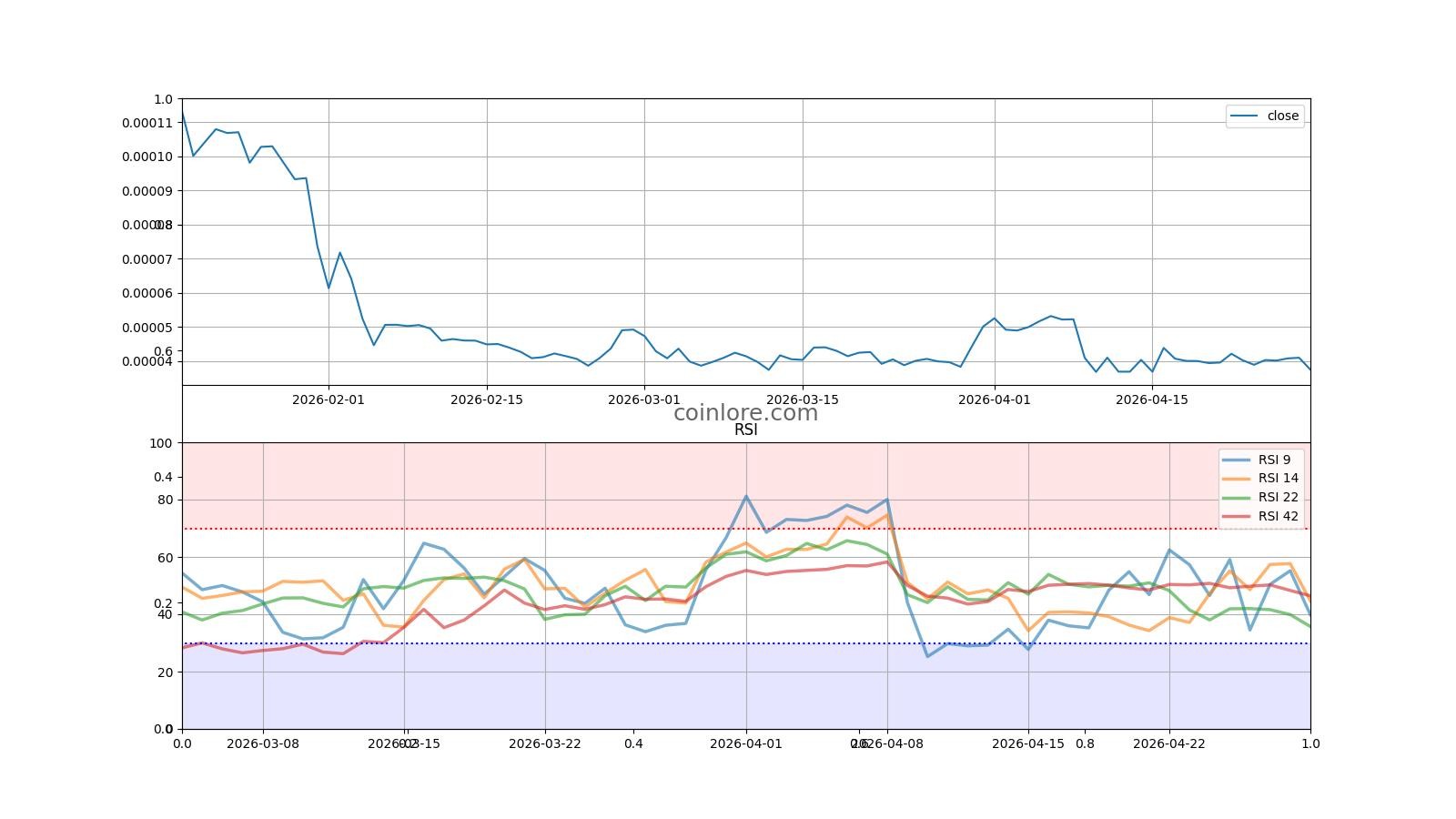 GameGPT RSI indicator