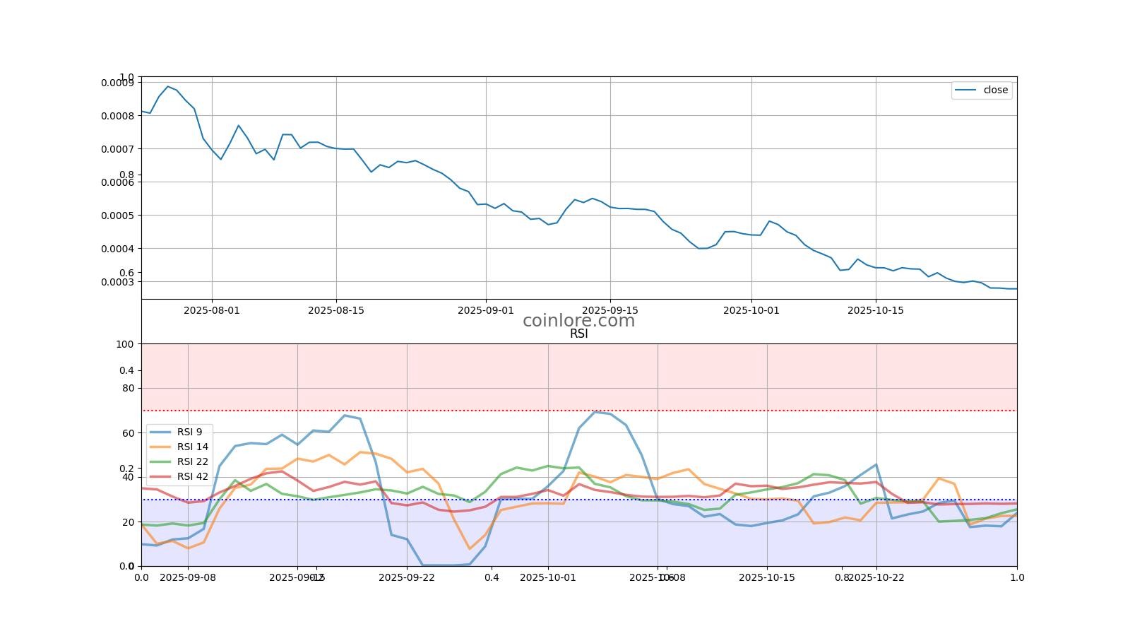 GameGPT RSI indicator