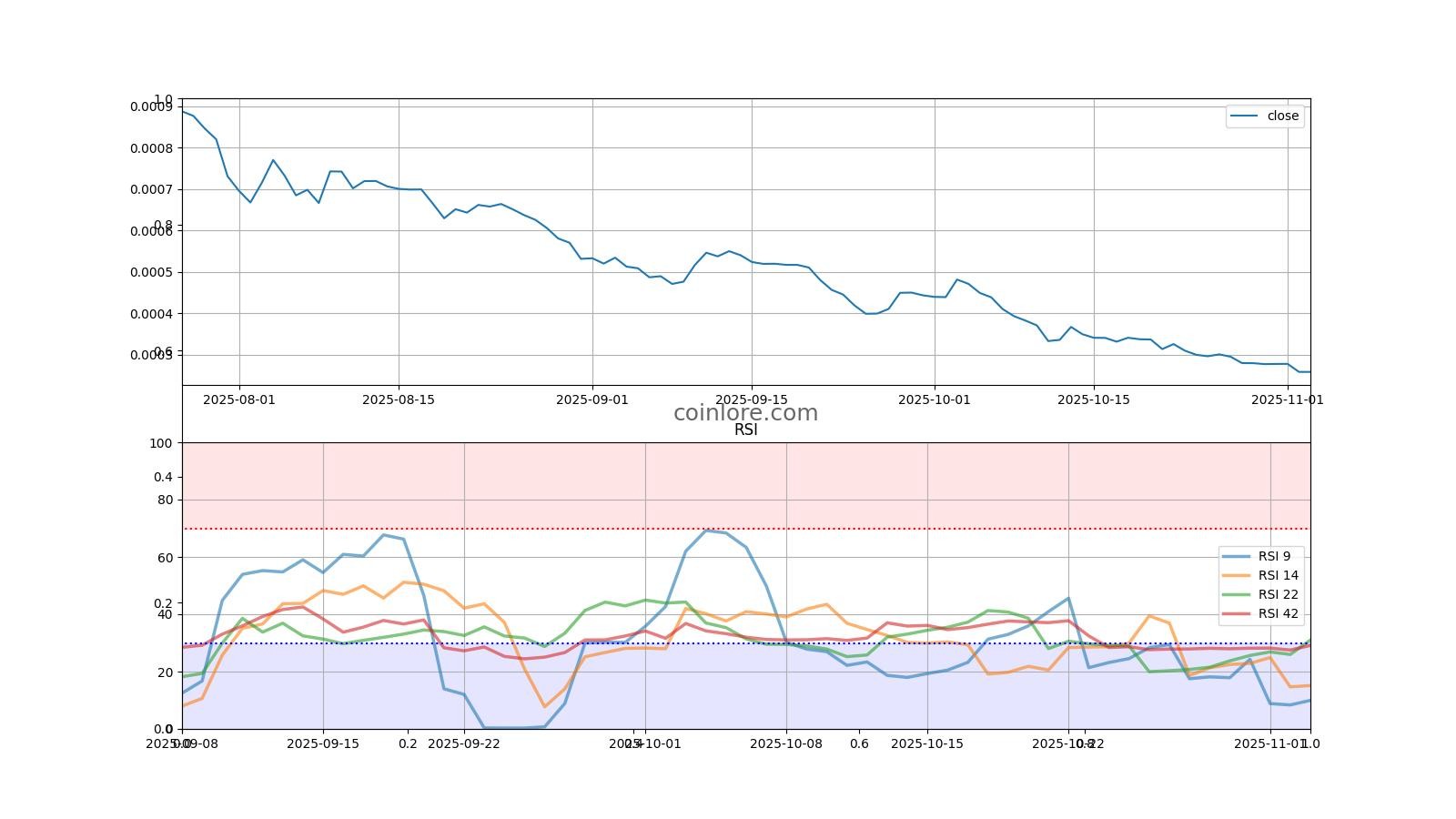 GameGPT RSI indicator