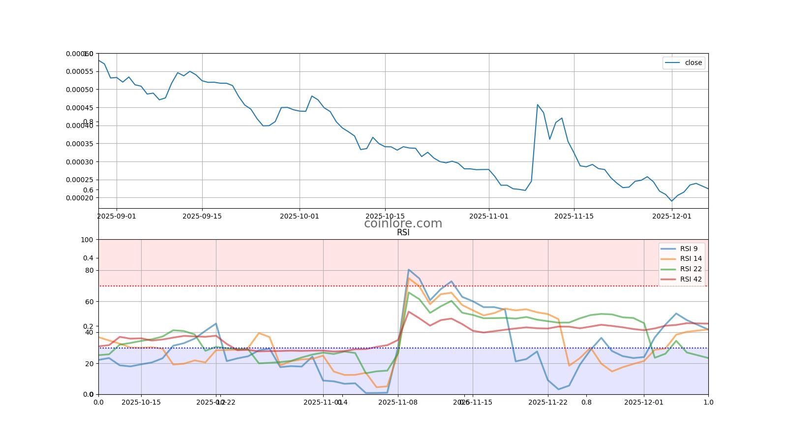 GameGPT RSI indicator