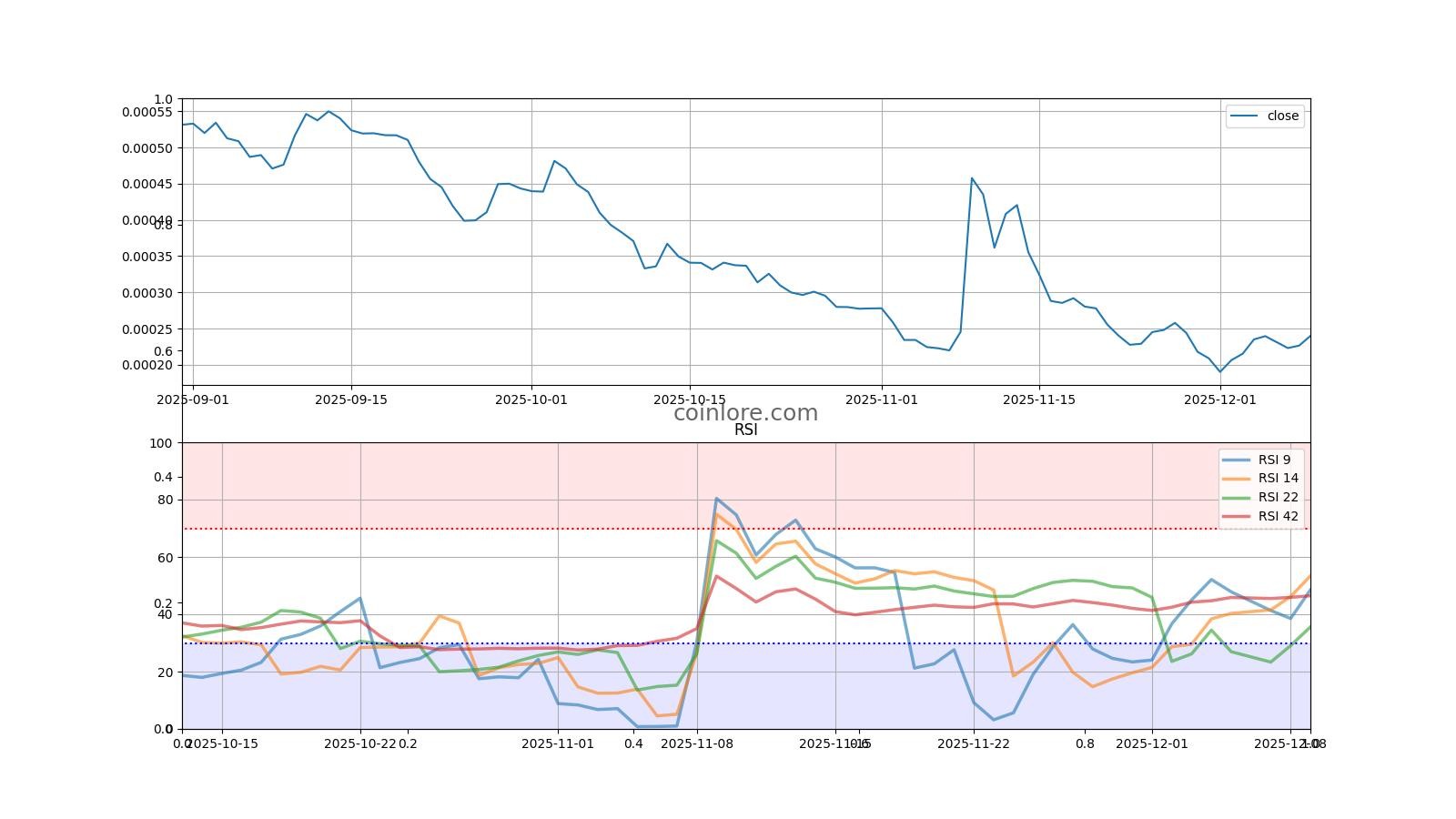 GameGPT RSI indicator