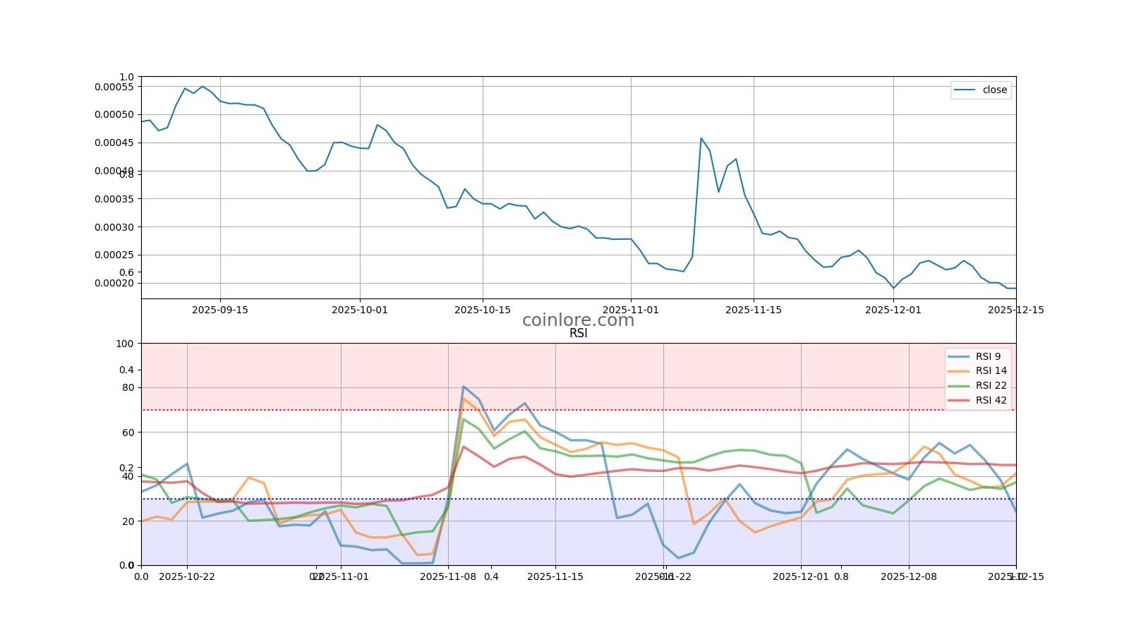 GameGPT RSI indicator