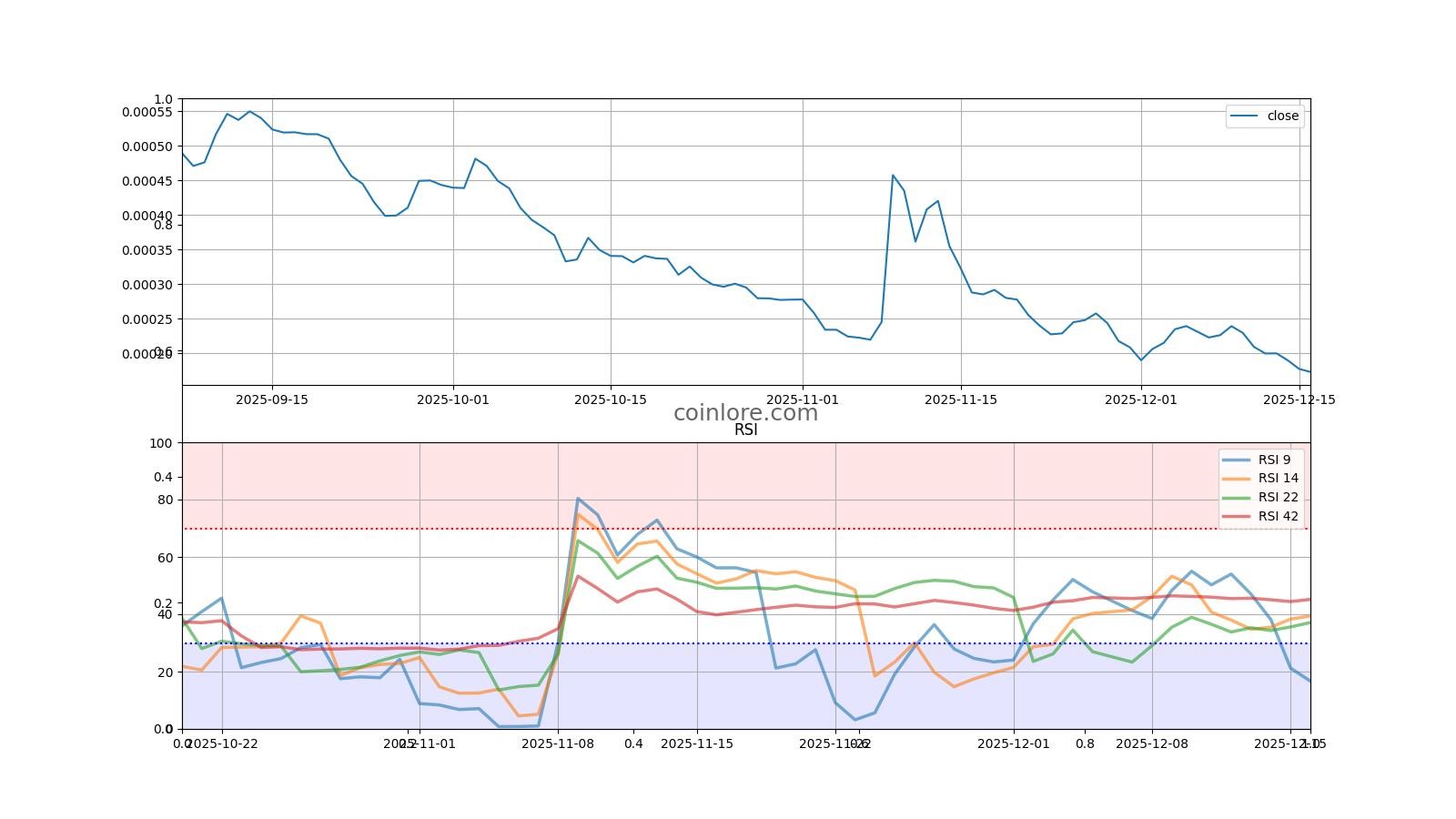 GameGPT RSI indicator