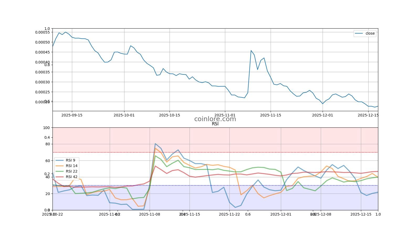 GameGPT RSI indicator