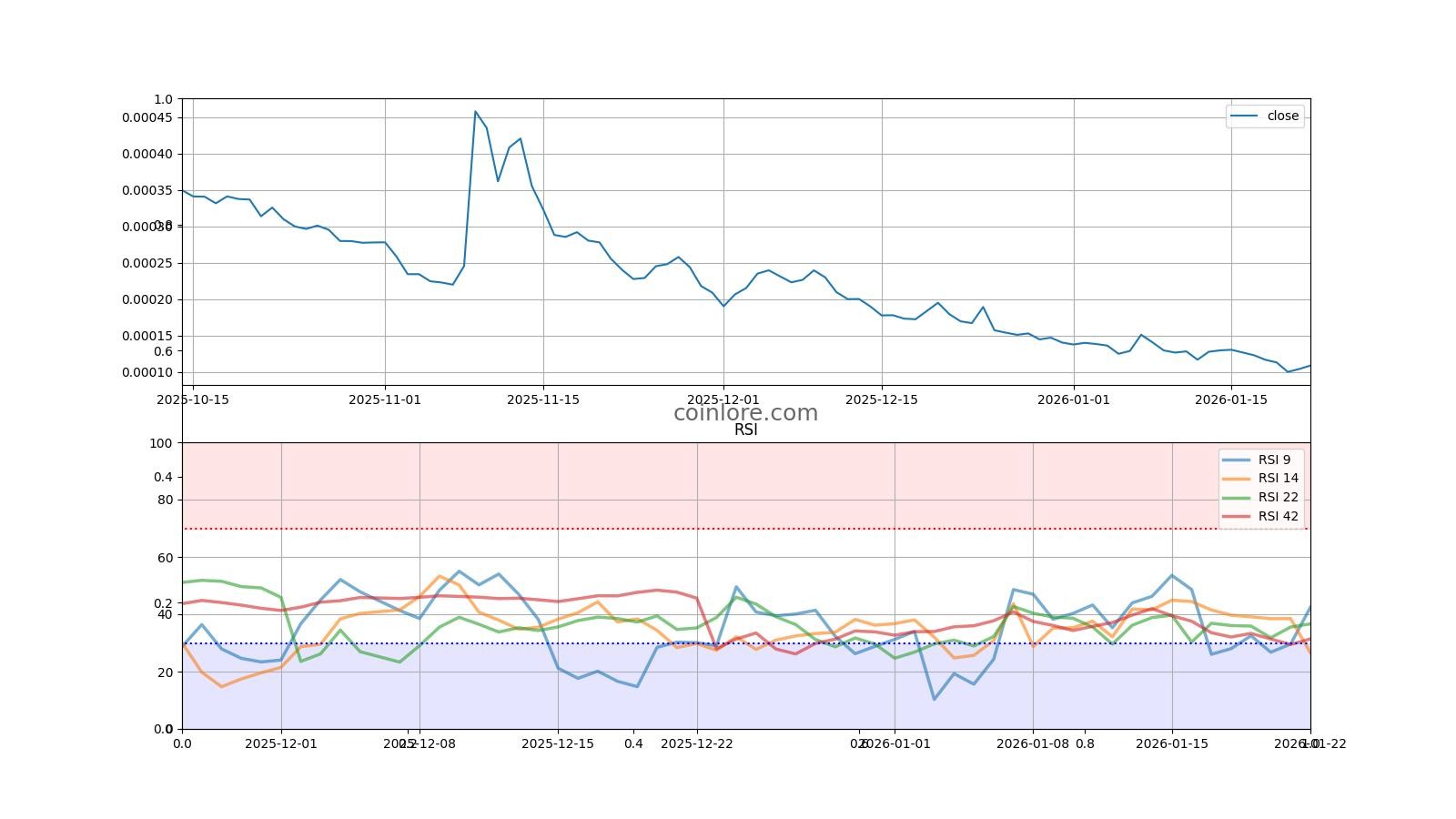 GameGPT RSI indicator