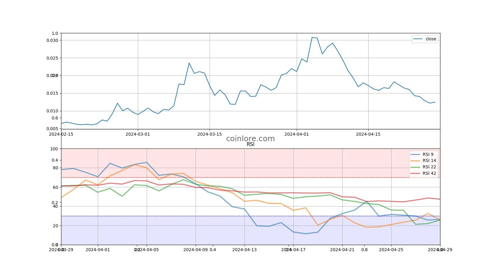 GameGPT RSI indicator