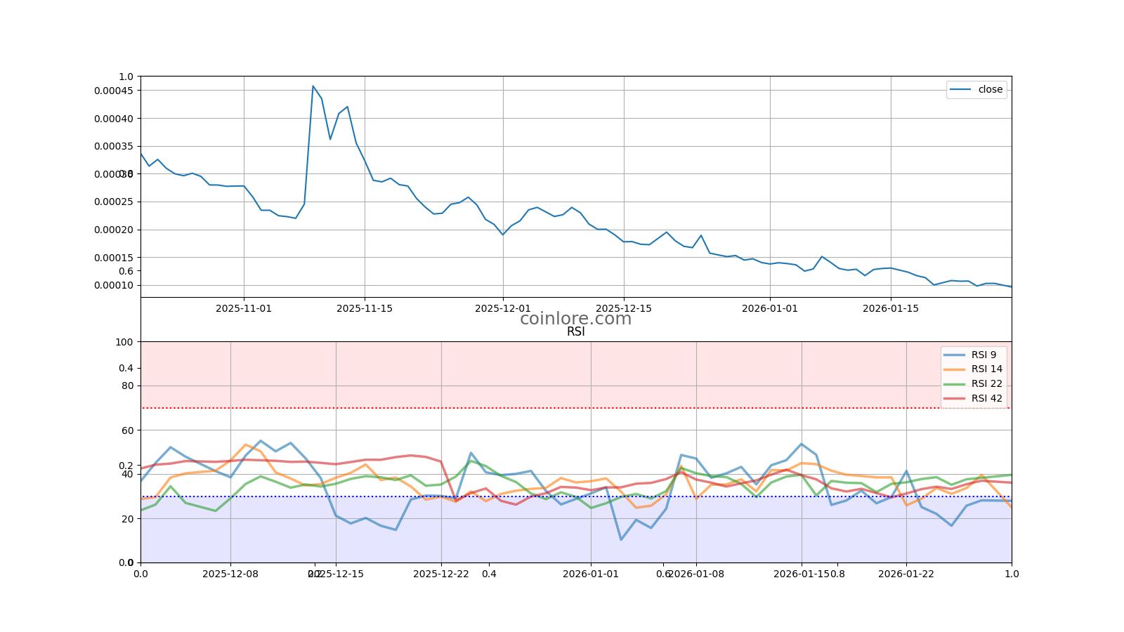 GameGPT RSI indicator