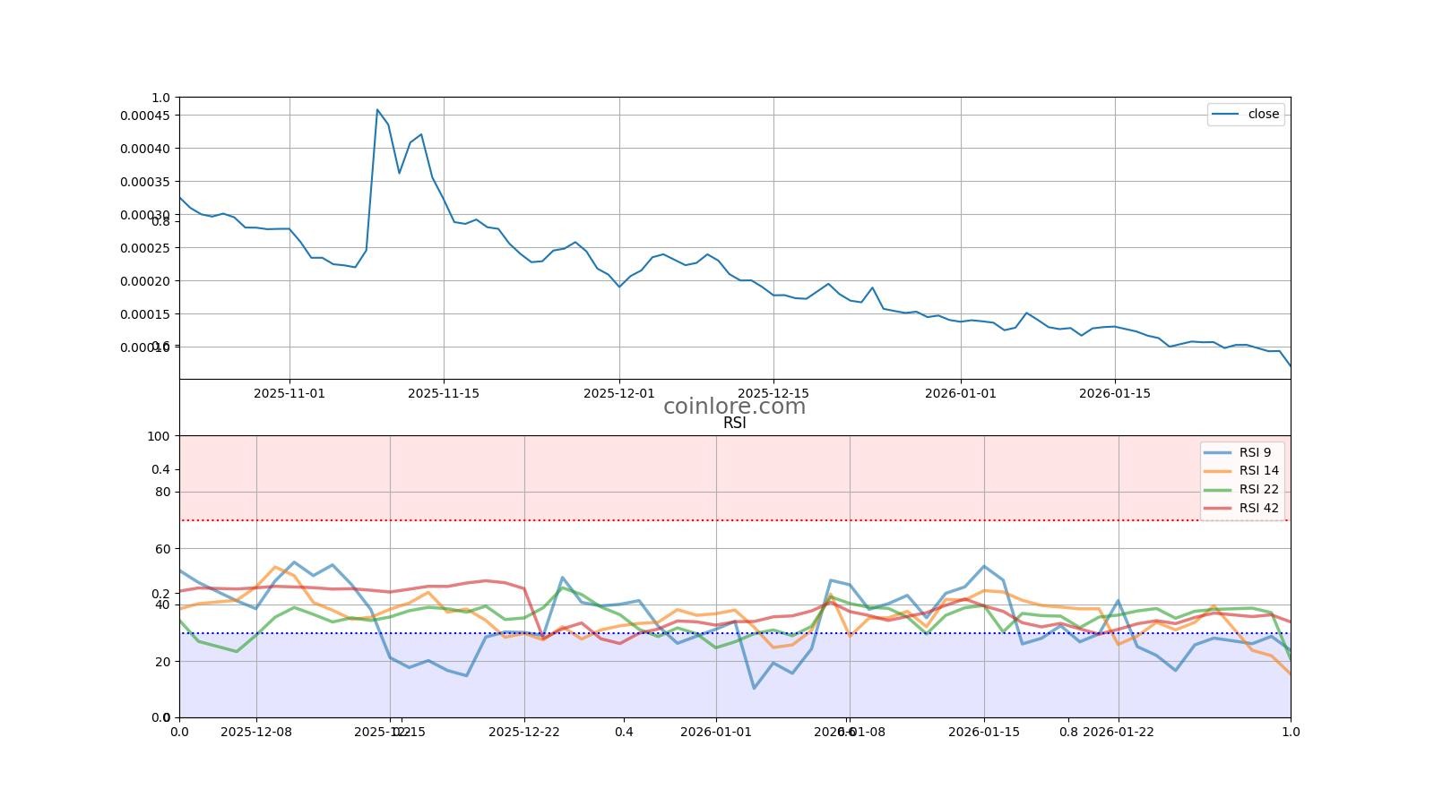 GameGPT RSI indicator