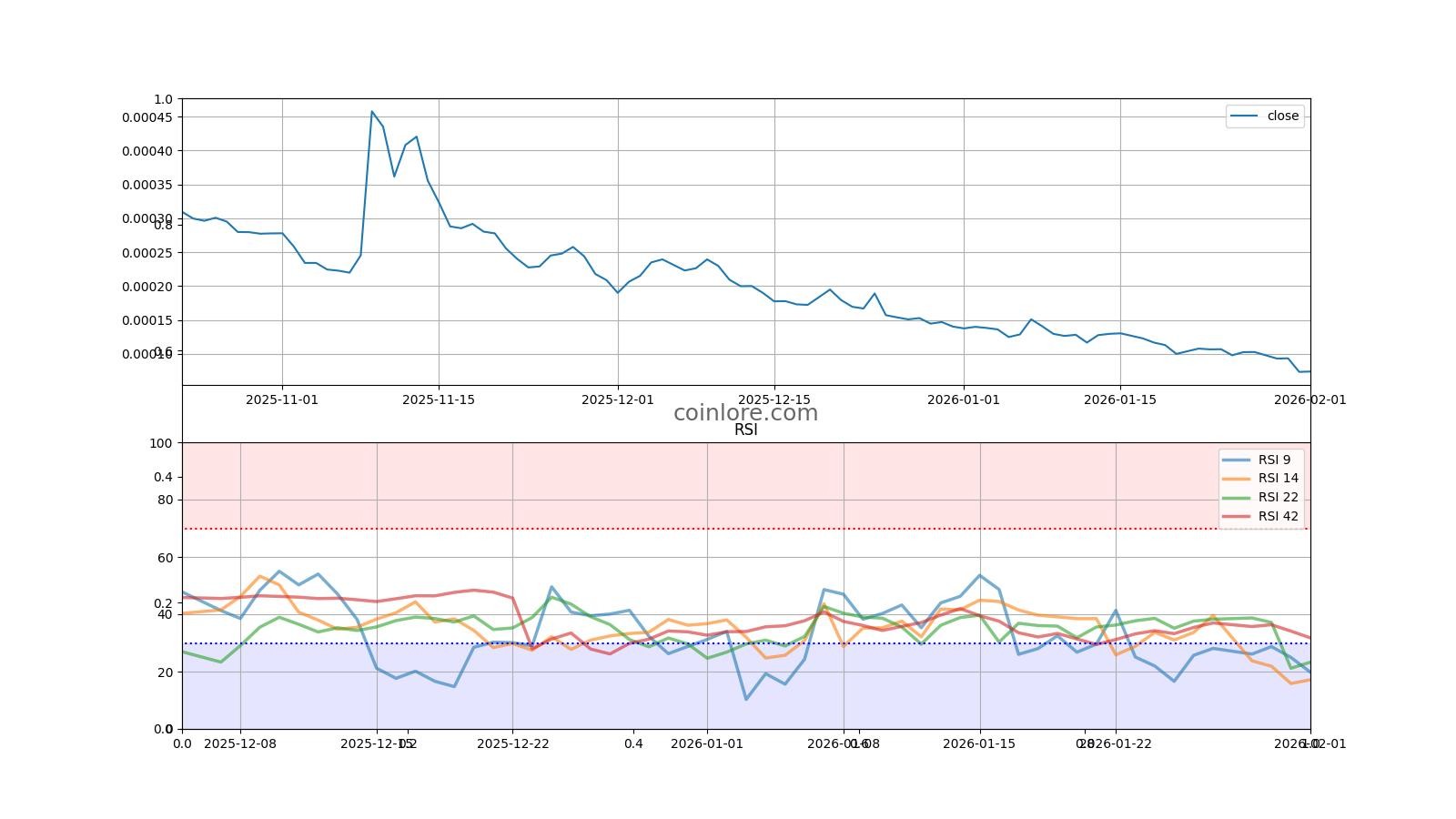 GameGPT RSI indicator