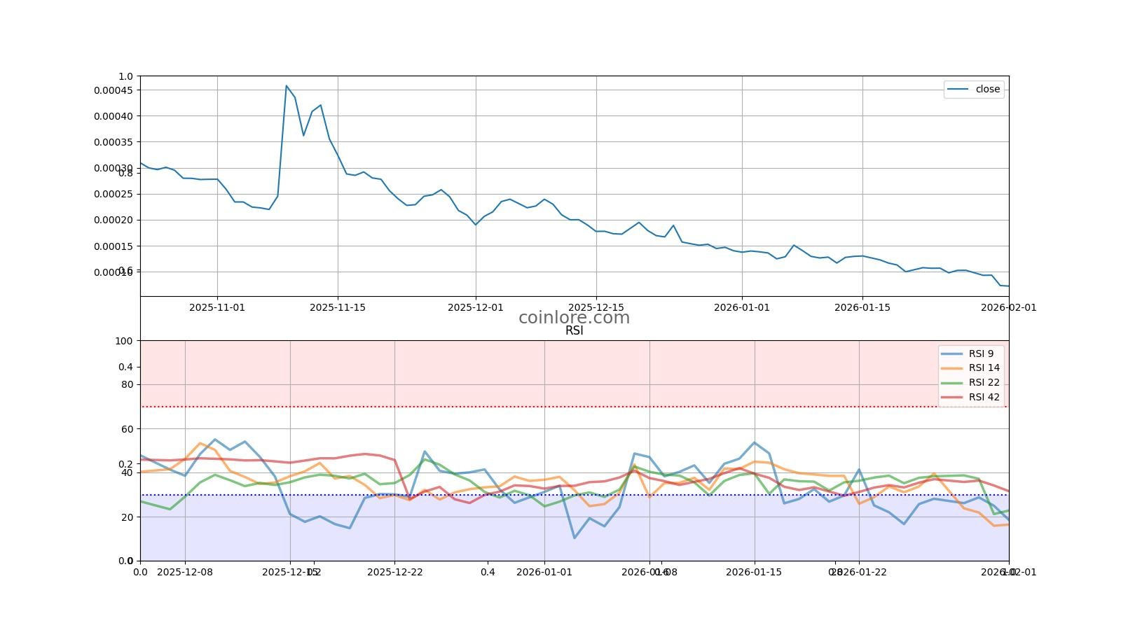 GameGPT RSI indicator