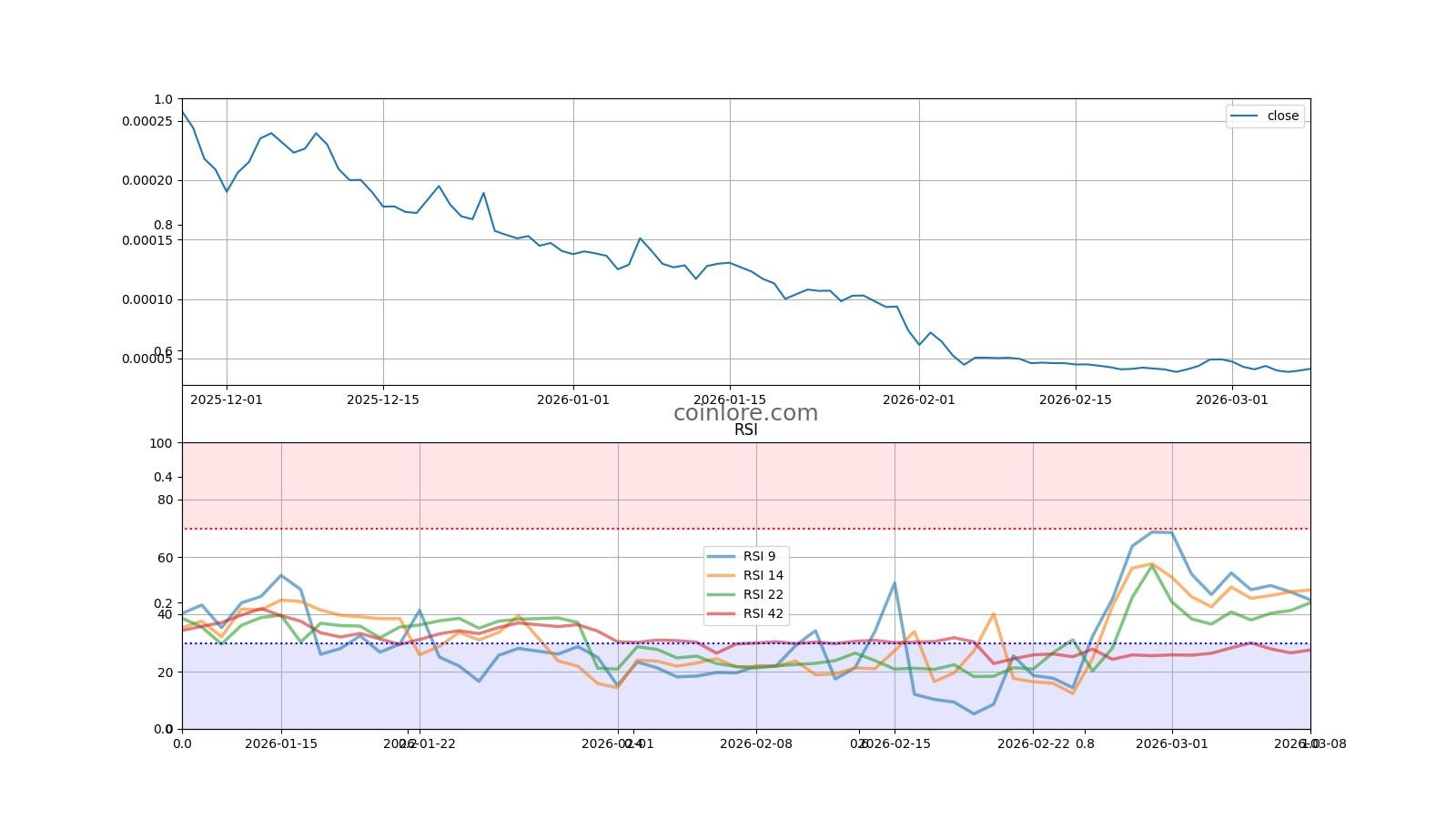 GameGPT RSI indicator