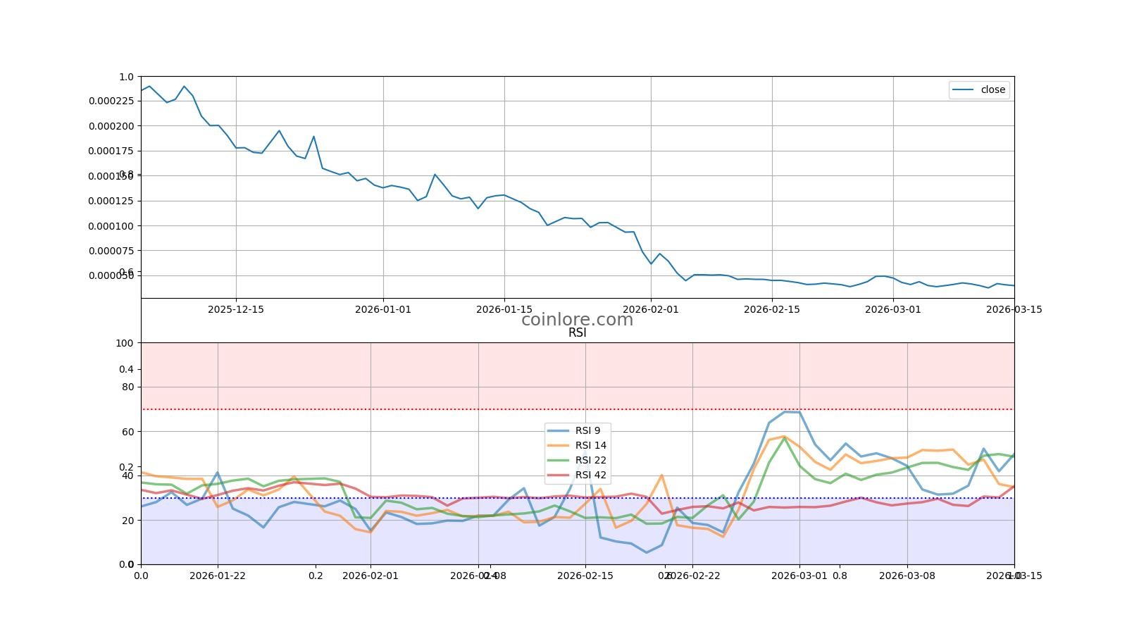 GameGPT RSI indicator