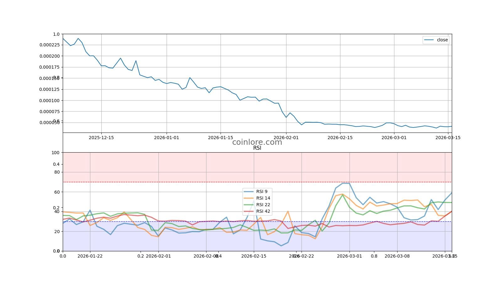 GameGPT RSI indicator