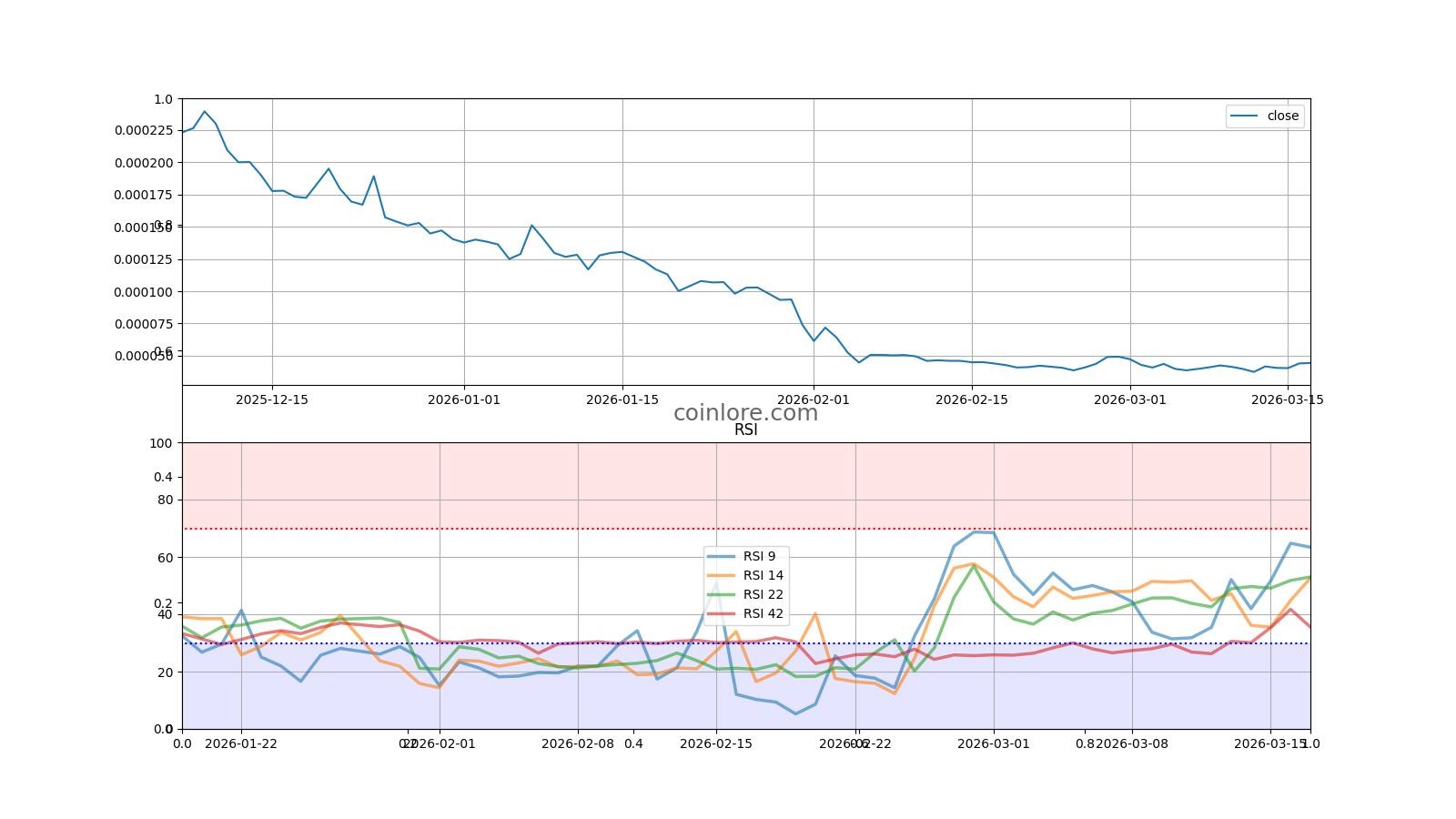 GameGPT RSI indicator