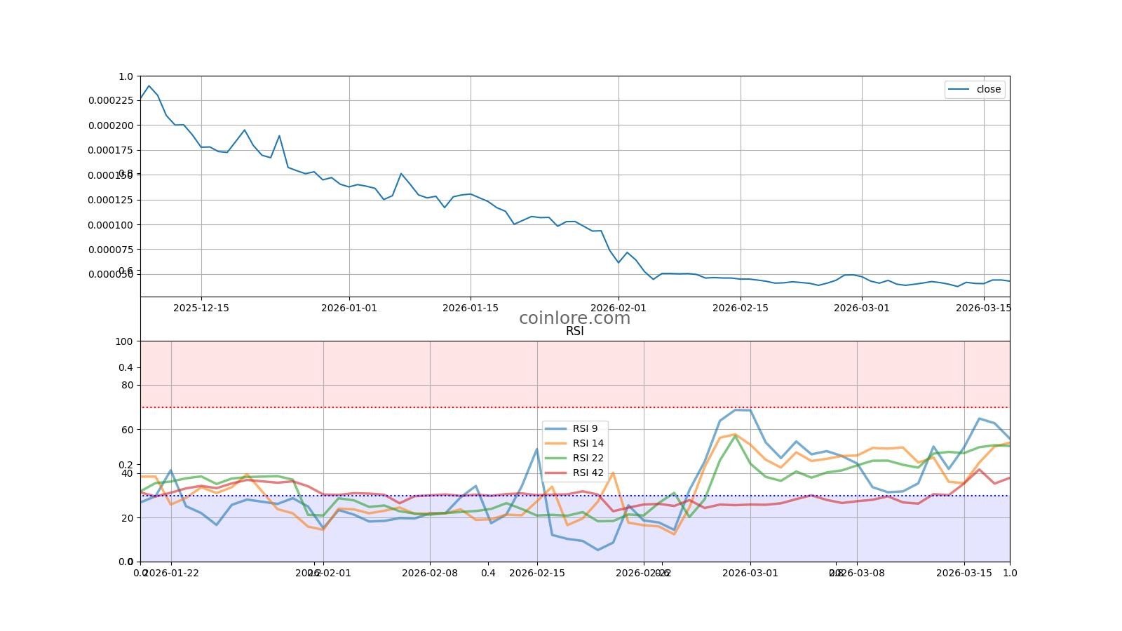 GameGPT RSI indicator