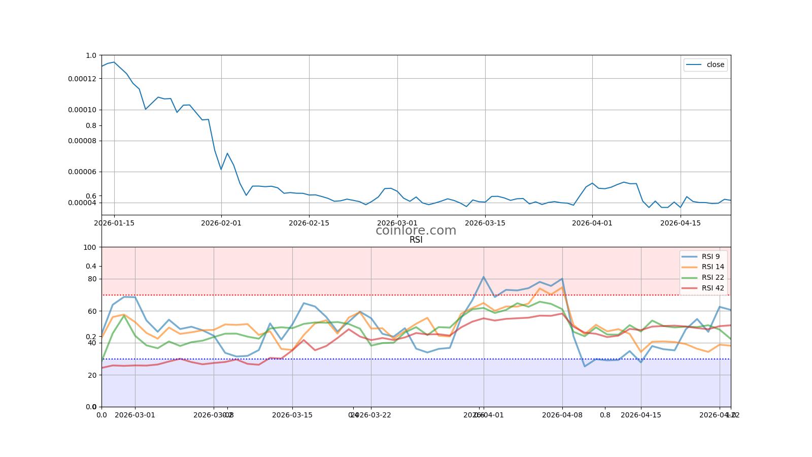 GameGPT RSI indicator