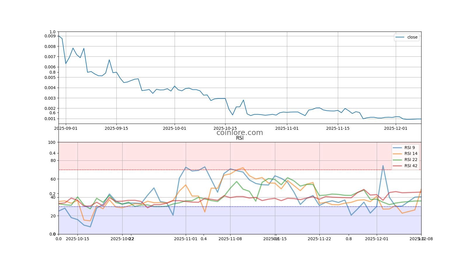 DuelNow RSI indicator
