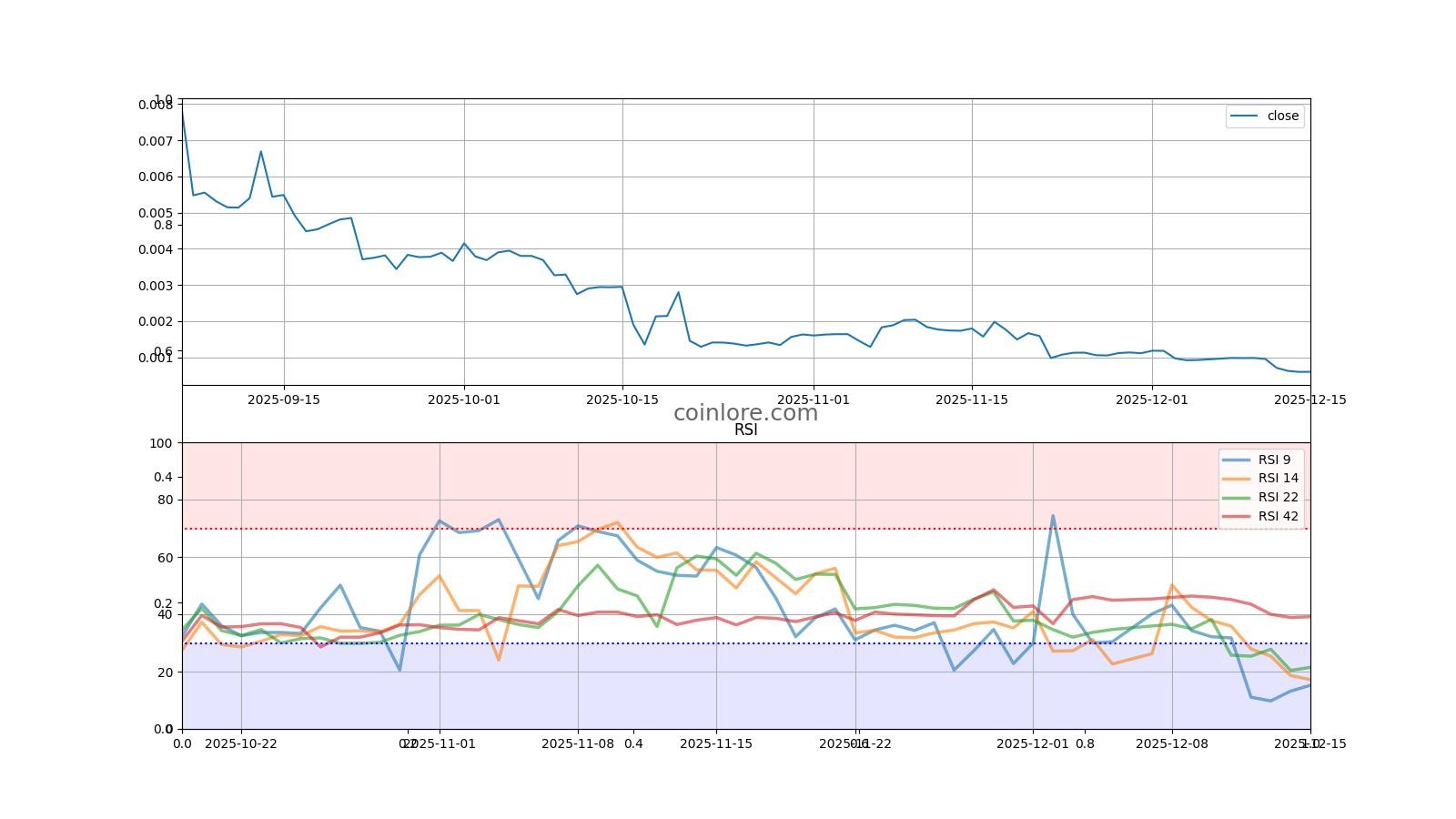 DuelNow RSI indicator