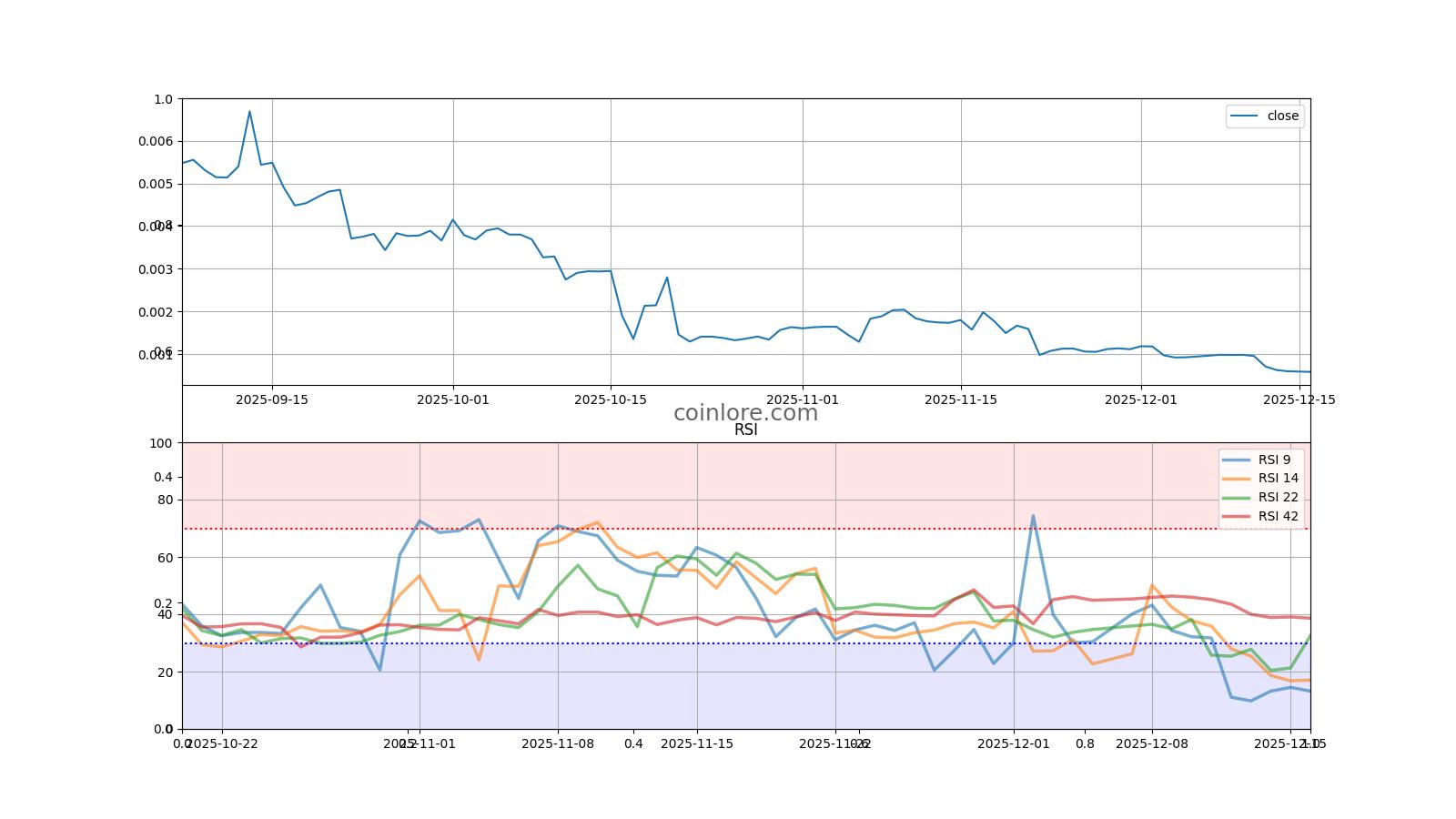 DuelNow RSI indicator