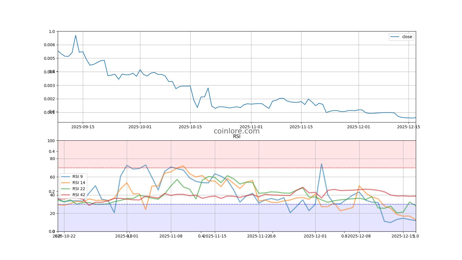DuelNow RSI indicator