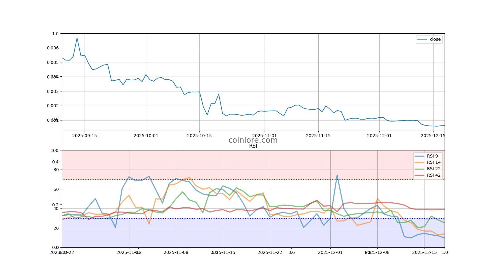 DuelNow RSI indicator