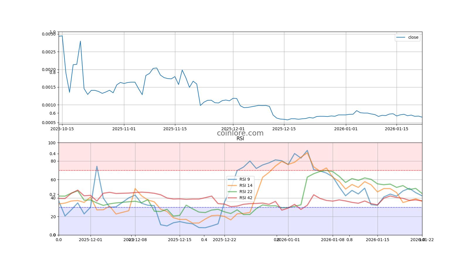 DuelNow RSI indicator