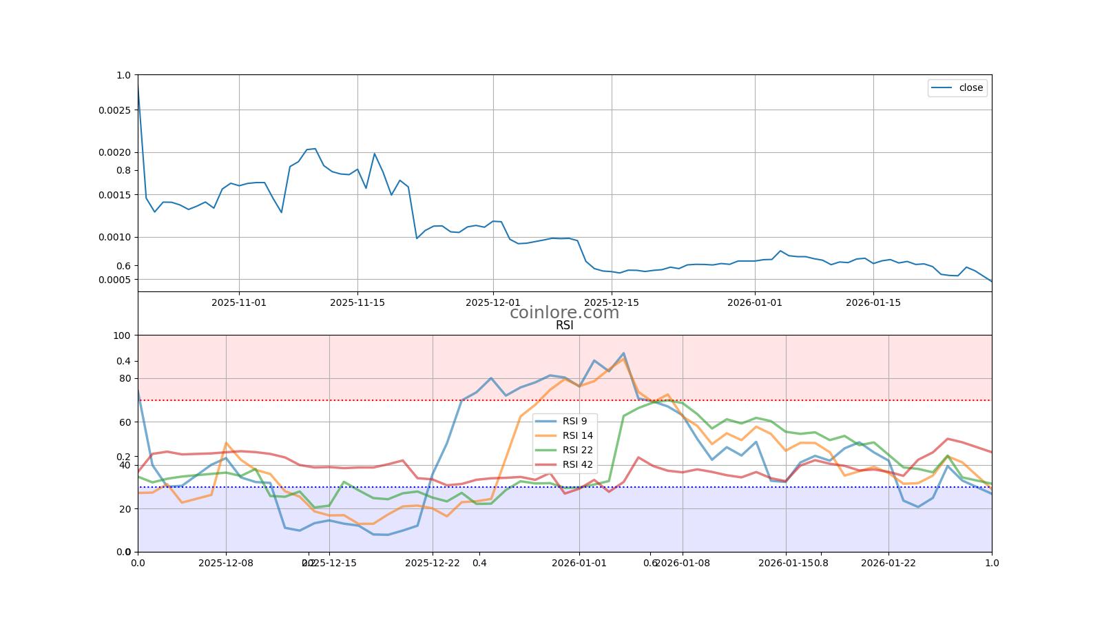 DuelNow RSI indicator